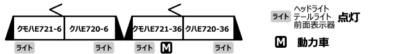 【マイクロエース】E721系0番台（P-6編成+P-36編成）2024年12月発売 | モケイテツ