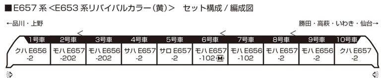【KATO】E657系（E653系リバイバルカラー黄）2025年8月発売 | モケイテツ